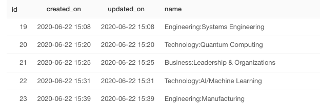 Stage mitxonline `courses_course_topics` · Issue #384 · mitodl/ol-data-platform · GitHub