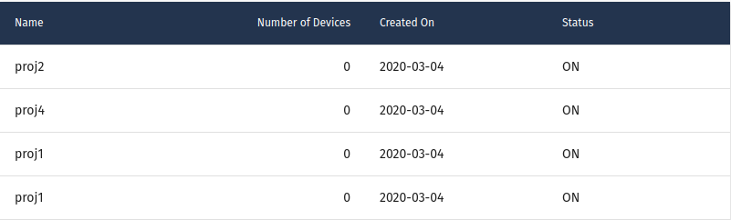 restrict adding project with same name and devices with same key · Issue #158 · scorelab/senz ...