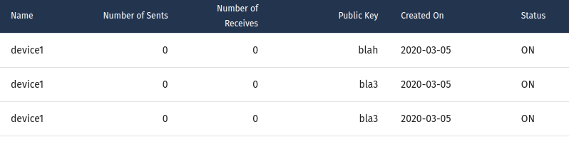 restrict adding project with same name and devices with same key · Issue #158 · scorelab/senz ...