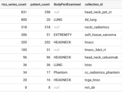 Support of RTSTRUCT visualization · Issue #1373 · OHIF/Viewers · GitHub