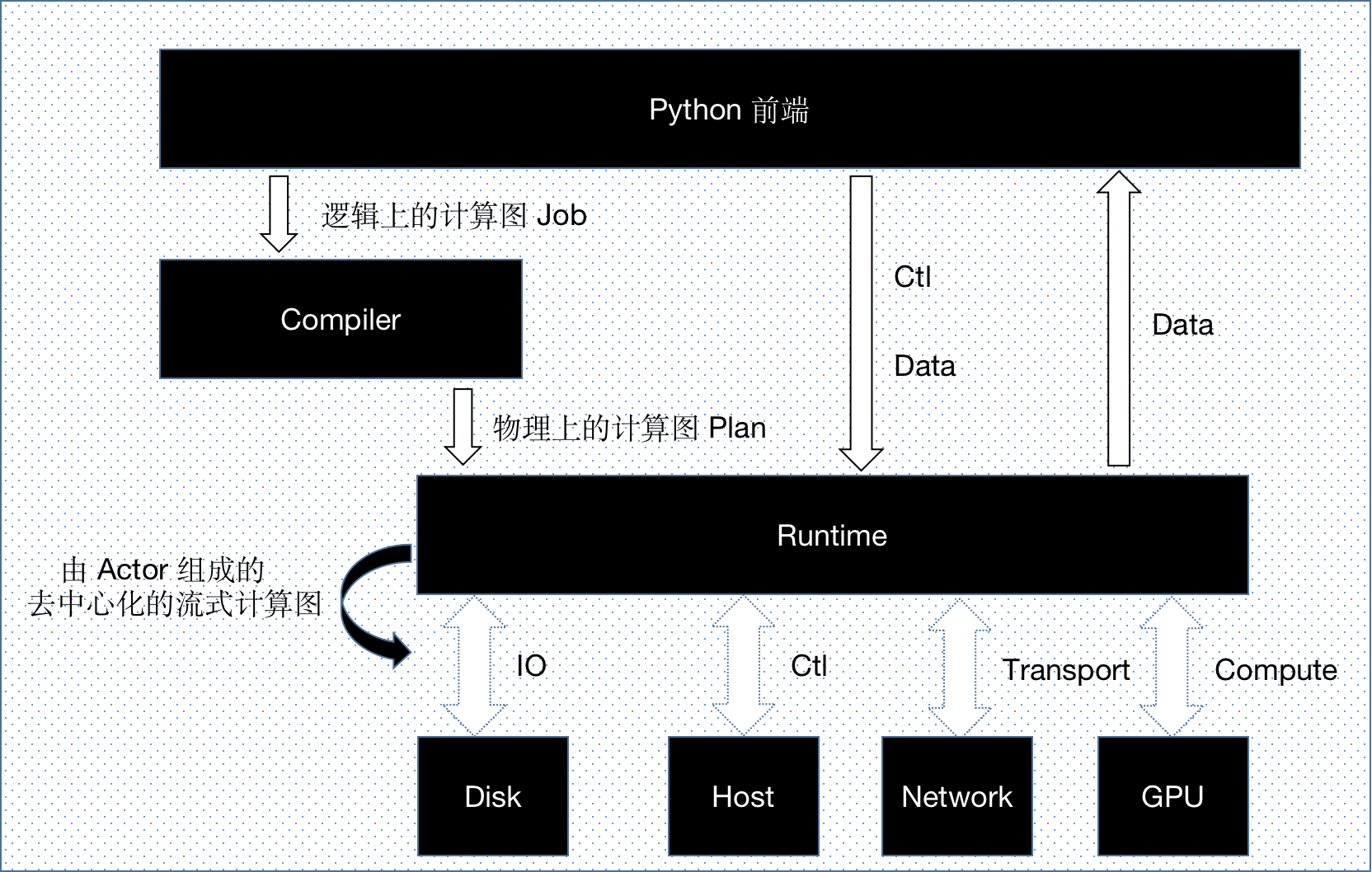 GitHub - wanghongsheng01/Dubhe: Dubhe is an open-source deep learning framework.