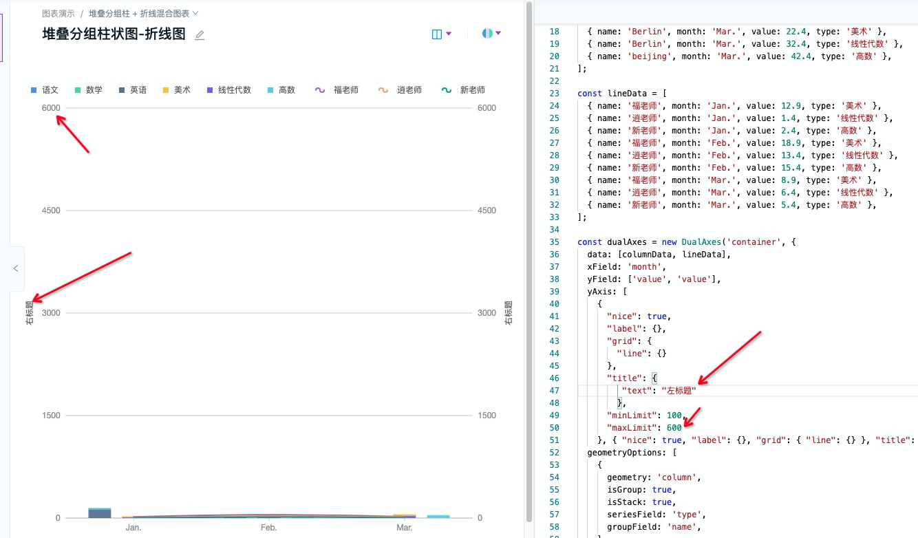堆叠分组折柱混合图 yAxis 配置失效 · Issue #2036 · antvis/G2Plot · GitHub