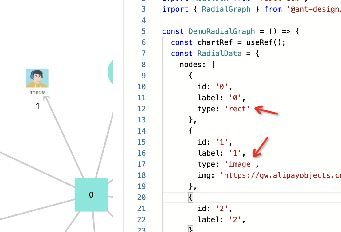 👑 Is there any way to change the Type of node graph dynamically using fetched data? · Issue ...
