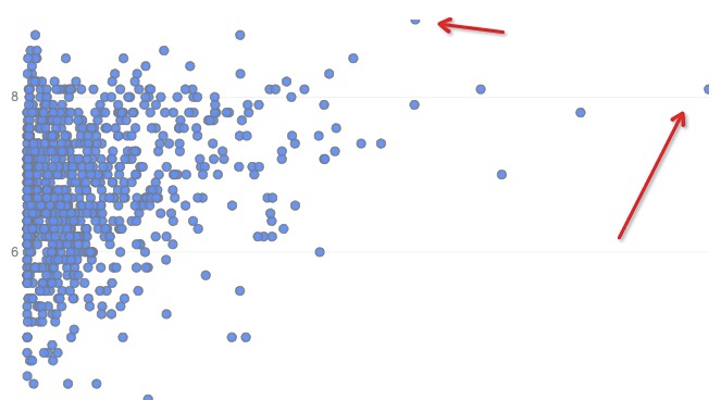 点图padding计算错误 · Issue #2738 · antvis/G2 · GitHub