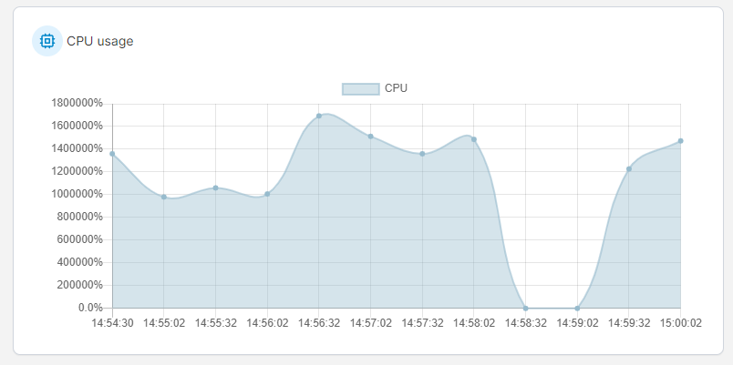 Improper display of CPU usage for pods and and nodes · Issue #10495 · portainer/portainer · GitHub