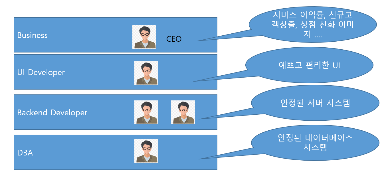 GitHub - kyeyeoncho/shared-mobility: MSA / DDD / Event Storming example ...