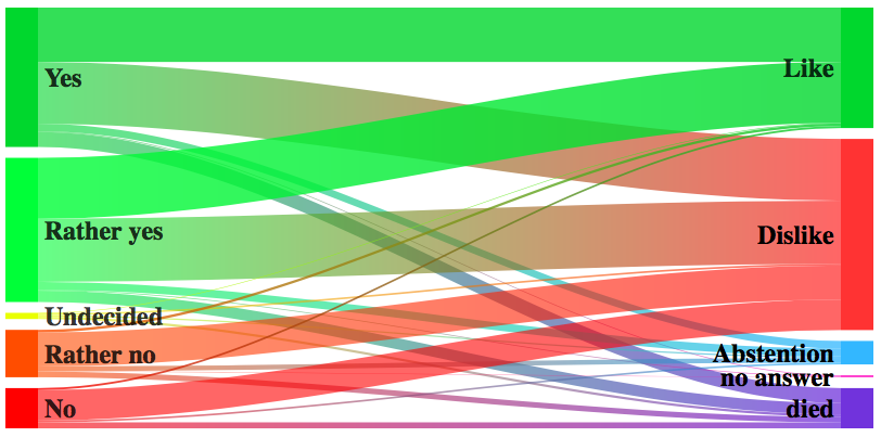 Sankey Diagram: gradient mode only for selected links · Issue #2541 ...