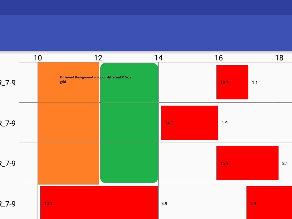 Set Different Background Color Based On X Axis Grid Value · Issue 3391 · Philjaympandroidchart 