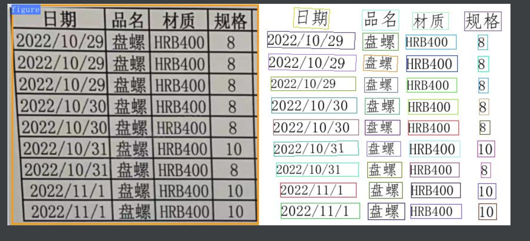 structure_system识别表格丢失数据 · Issue #9949 · PaddlePaddle/PaddleOCR · GitHub