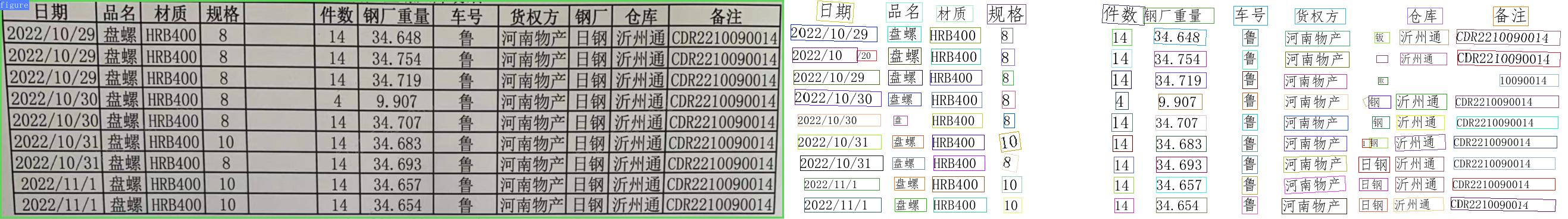 Structuresystem识别表格丢失数据 · Issue 9949 · Paddlepaddlepaddleocr · Github 0215