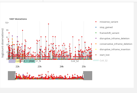 Labels of domains in needle plot are misplaced · Issue #546 · plotly/dash-bio · GitHub