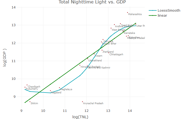 GitHub - batrak/Night-time-data-analysis-1: State-Wise Analysis