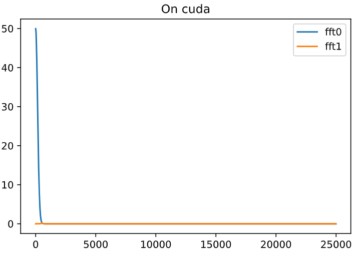 cufft cache makes rfft with cuda tensors to return incorrect results in subsequent calls ...