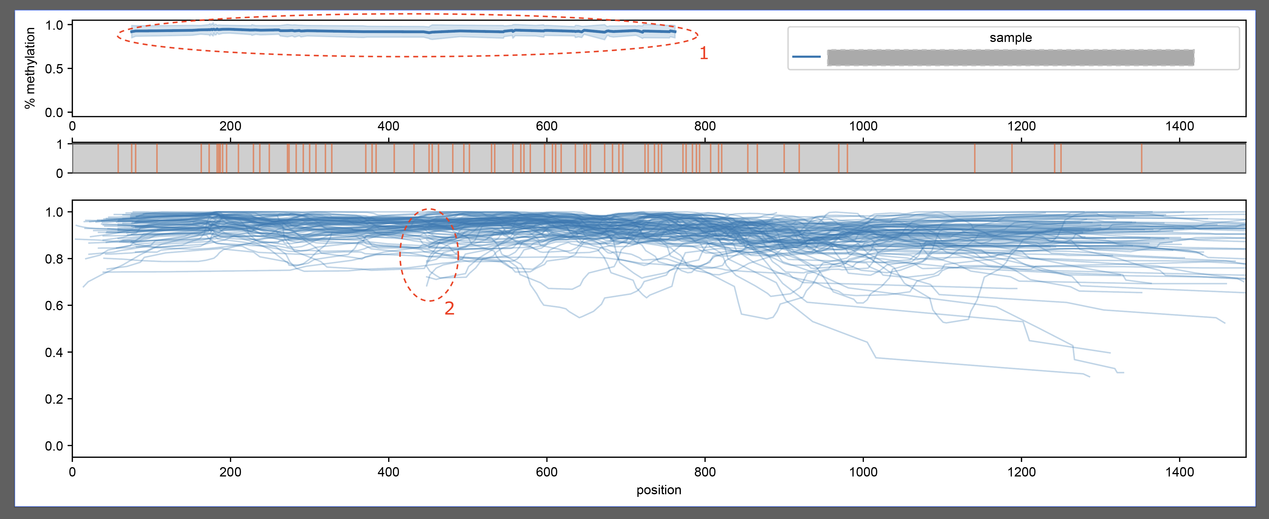 ValueError: Could not interpret value `coord` for parameter `x` · Issue ...