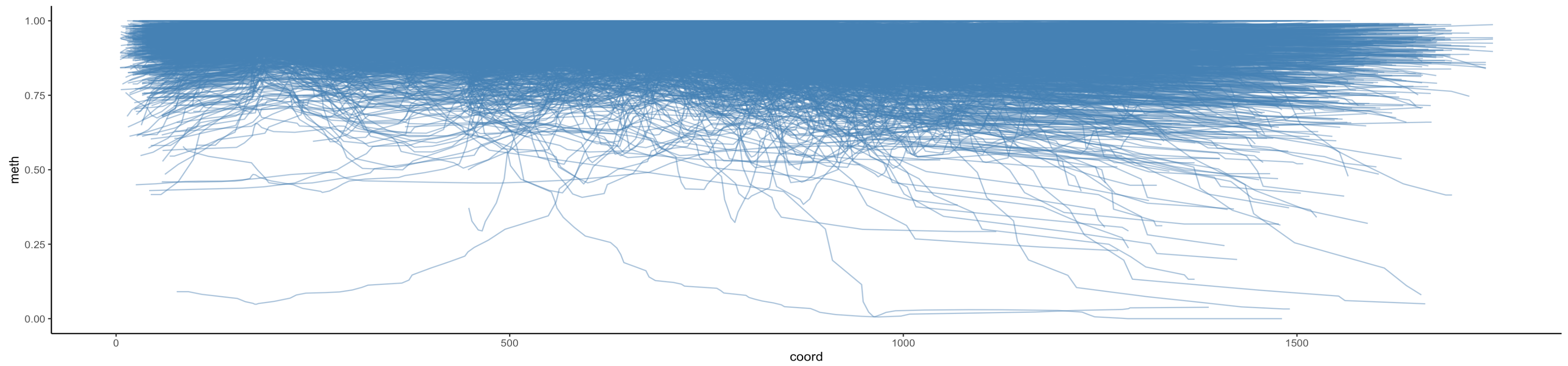 ValueError: Could not interpret value `coord` for parameter `x` · Issue #23 · adamewing ...