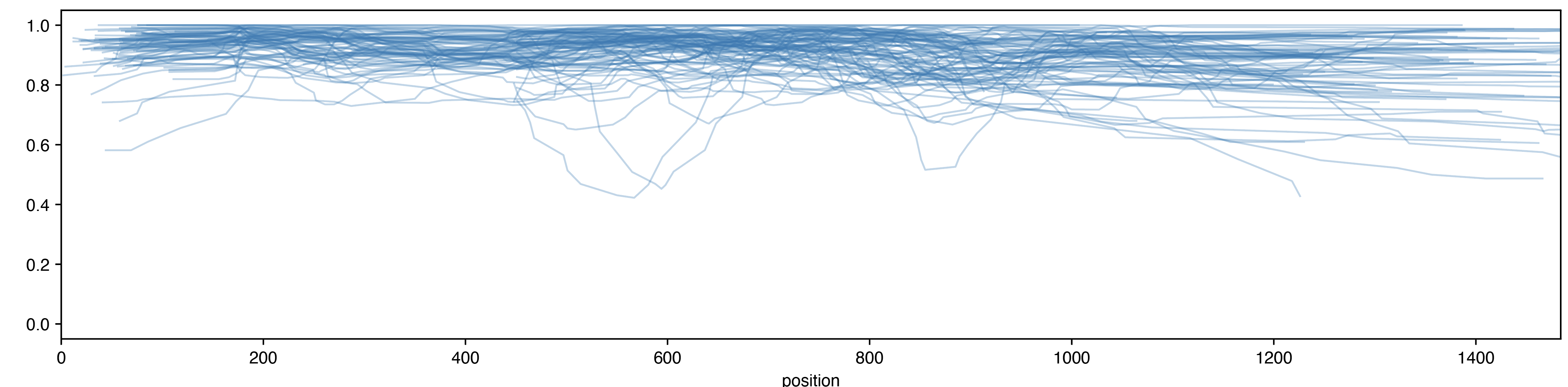 ValueError: Could not interpret value `coord` for parameter `x` · Issue ...