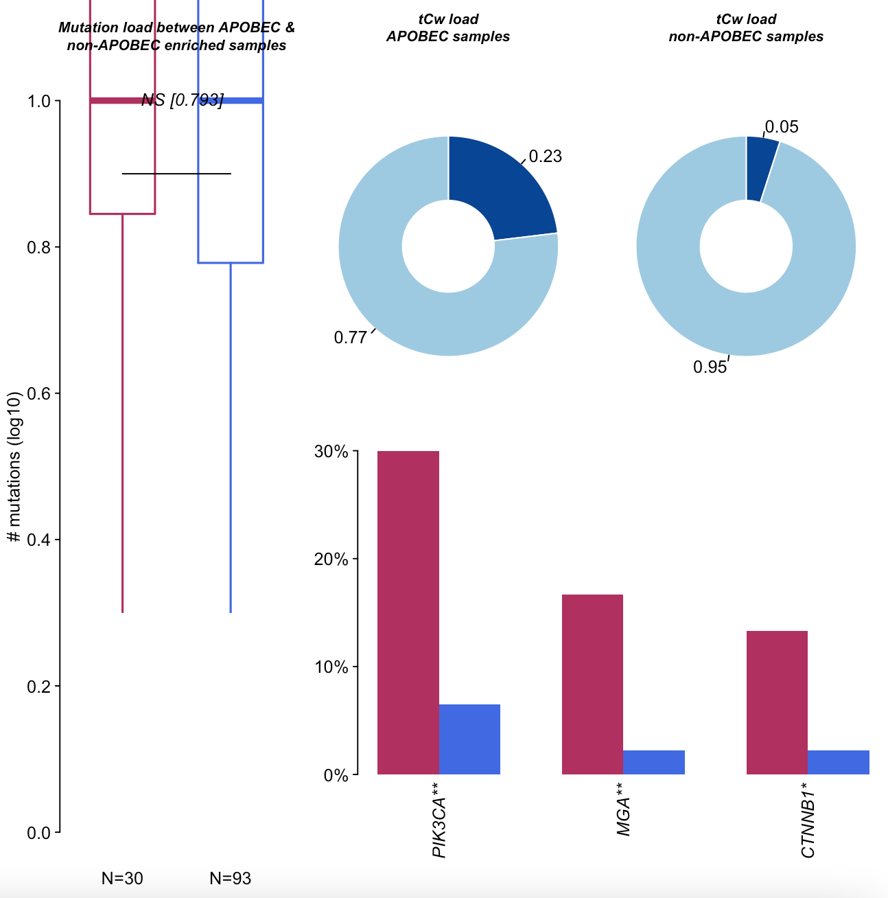 plotApobecDiff issue · Issue #642 · PoisonAlien/maftools · GitHub