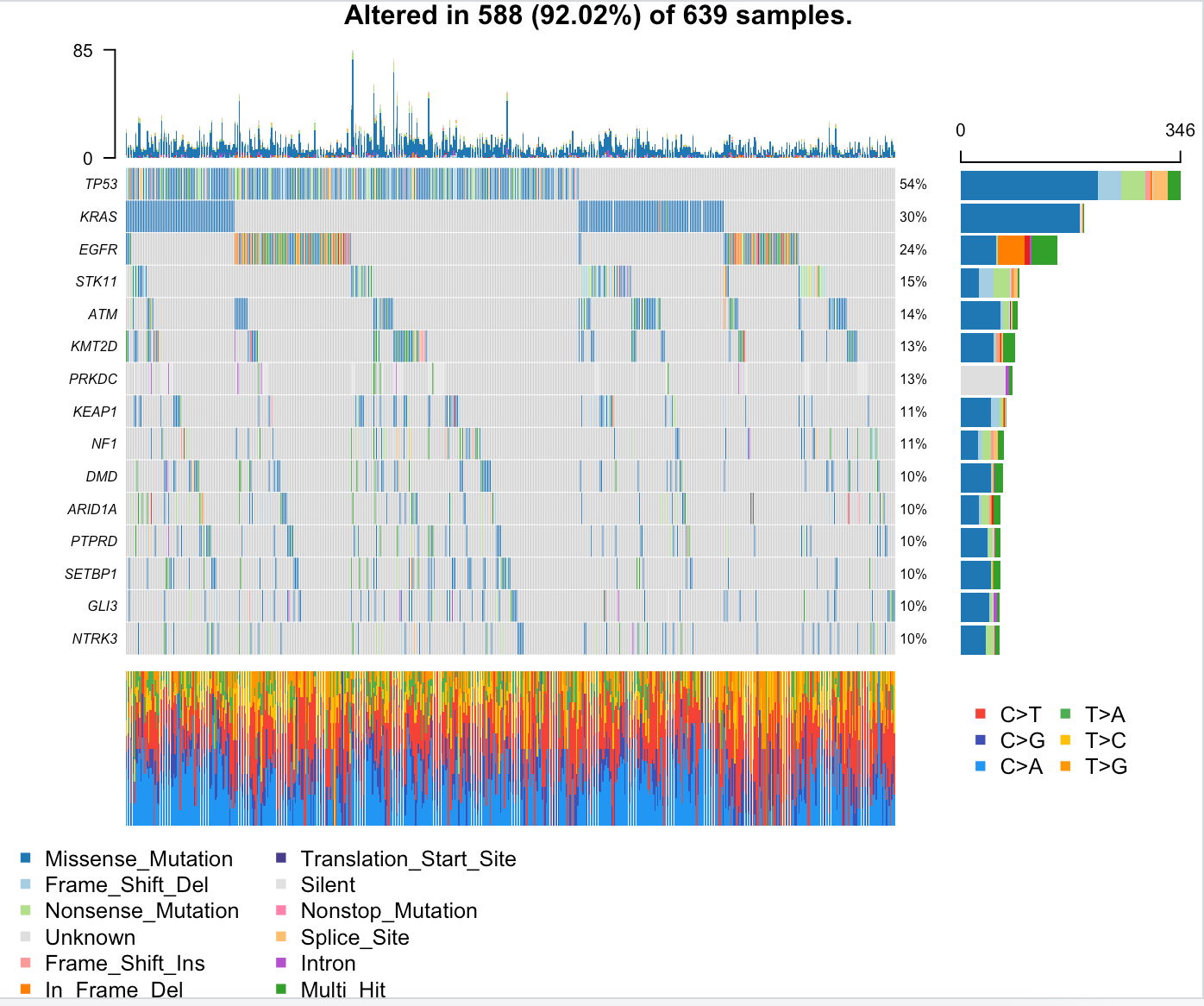 oncoplot · Issue #700 · PoisonAlien/maftools · GitHub