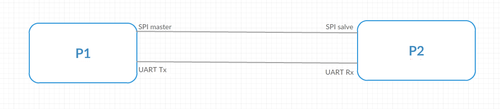 SPI slave to process received data · Issue #165 · pulp-platform/pulpino · GitHub