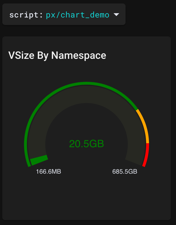 Add Gauge Chart Type To Ui · Issue 900 · Pixie Iopixie · Github