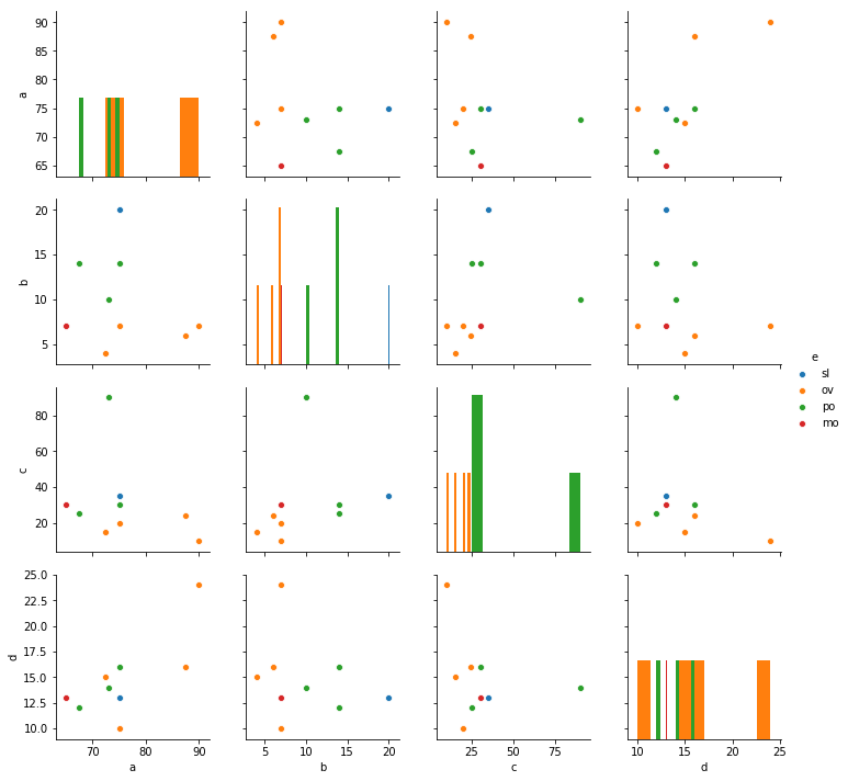 Setting hue in pairplot on a string column with only 1 item in a ...