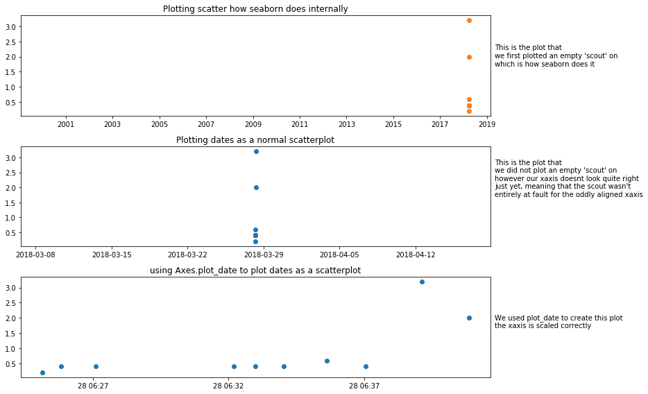 scatterplot - date x-axis is too wide · Issue #1641 · mwaskom/seaborn · GitHub