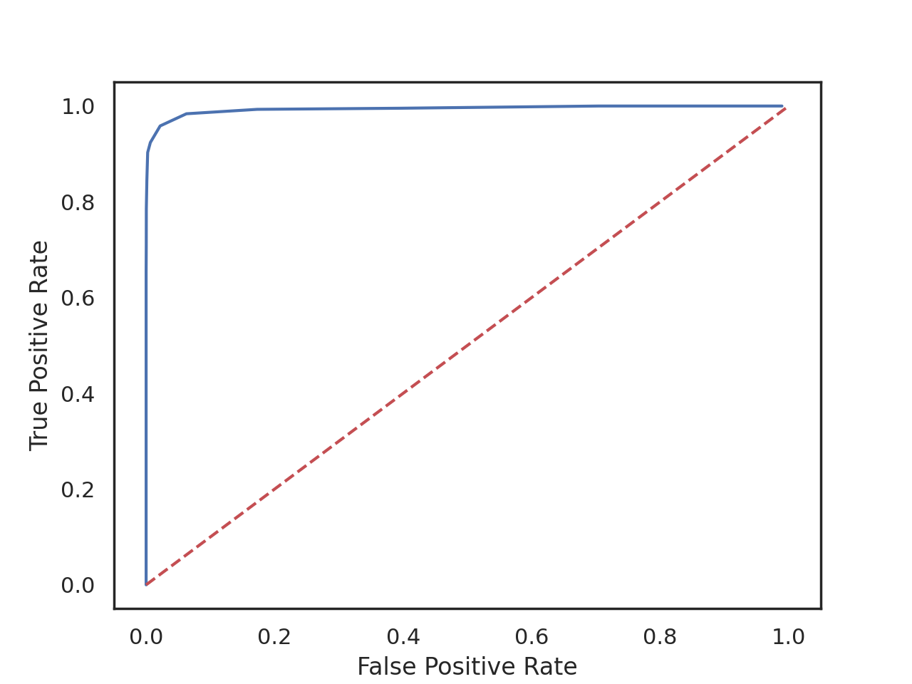 GitHub · Where software is built