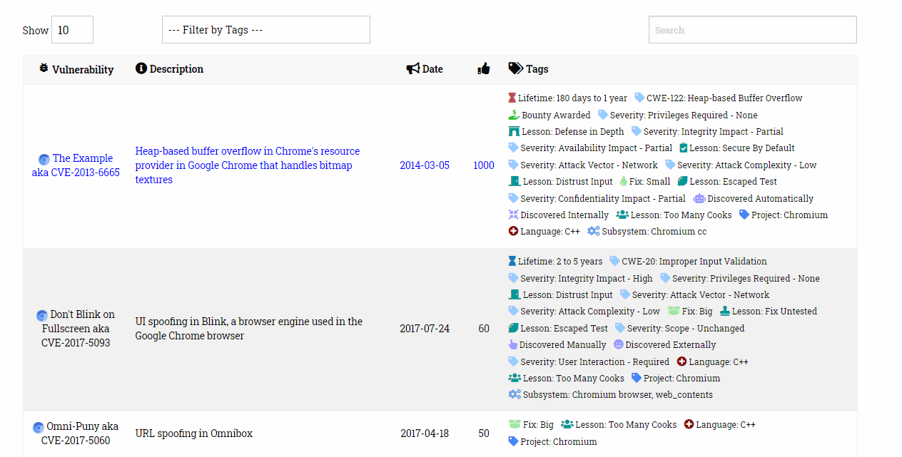 Vulnerabilities Table Mouseover Mouseout · Issue #858 · VulnerabilityHistoryProject ...