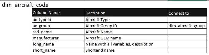 GitHub - siweizhang9/US-Airport-Data-ETL
