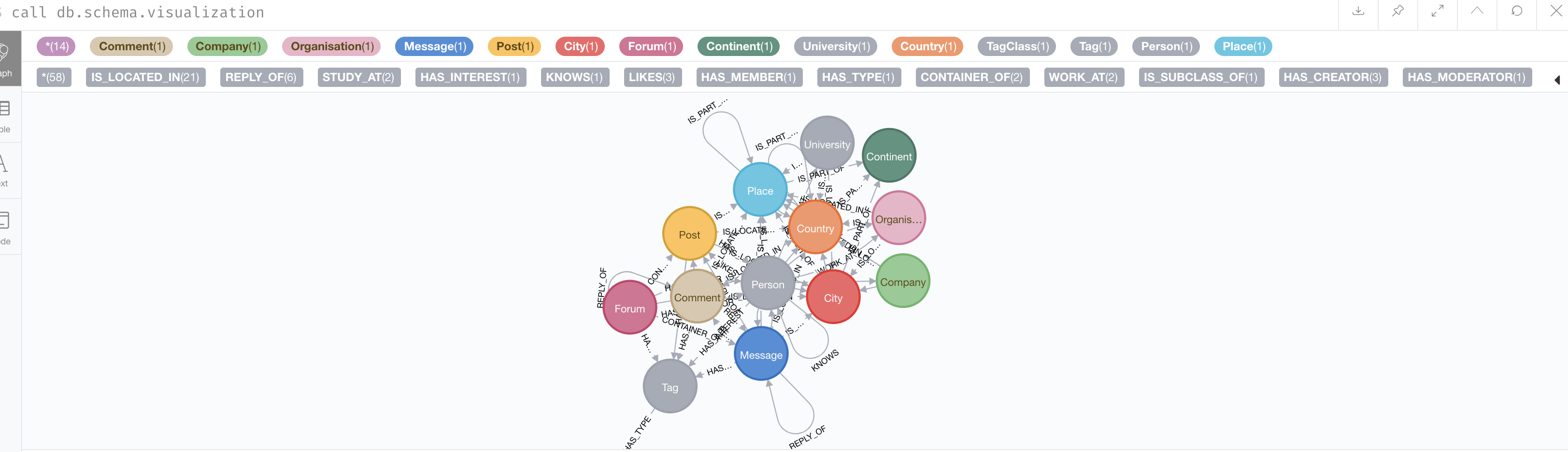 Unable to run interactive benchmark (stable) · Issue #164 · ldbc/ldbc_snb_interactive_v1_impls ...