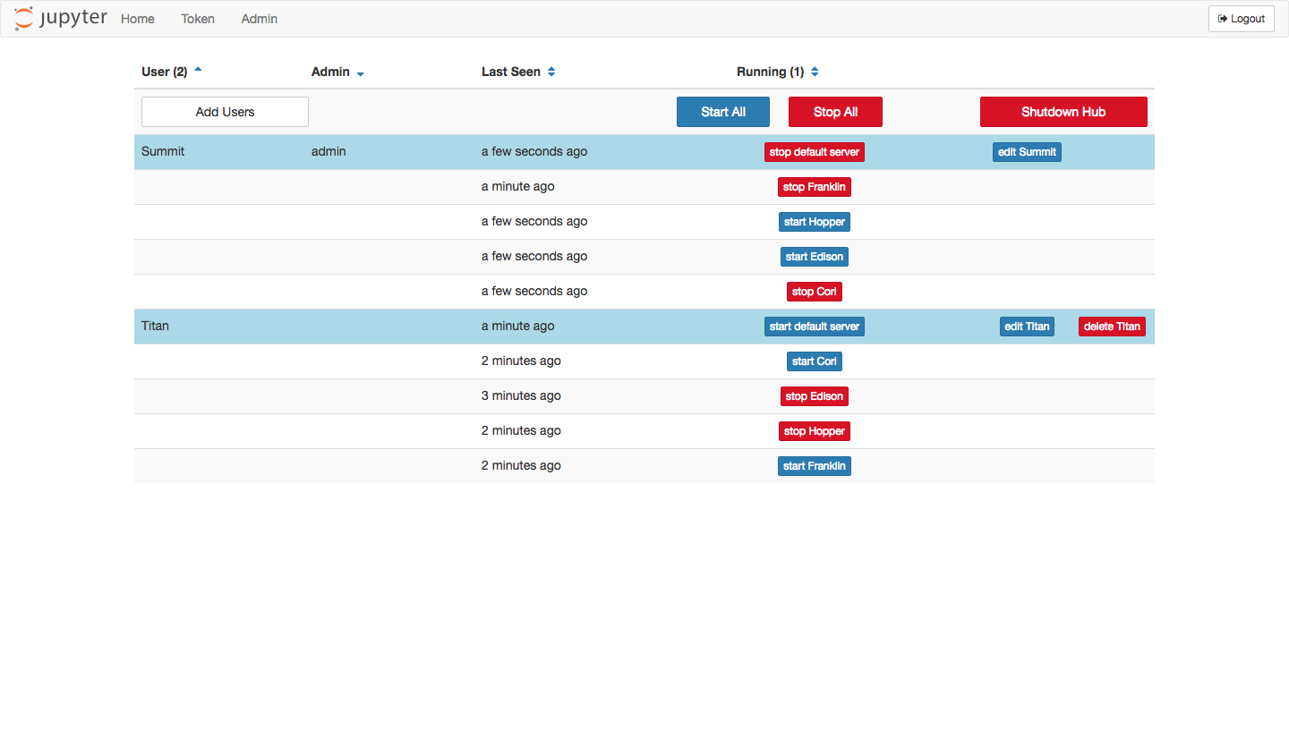 UI for Named Servers (Home and Admin Pages) by krinsman · Pull Request #2089 · jupyterhub ...