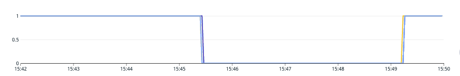DataDog Source -> Filter Transform -> DataDog Sink dropping kube_service tag · Issue #14707 ...