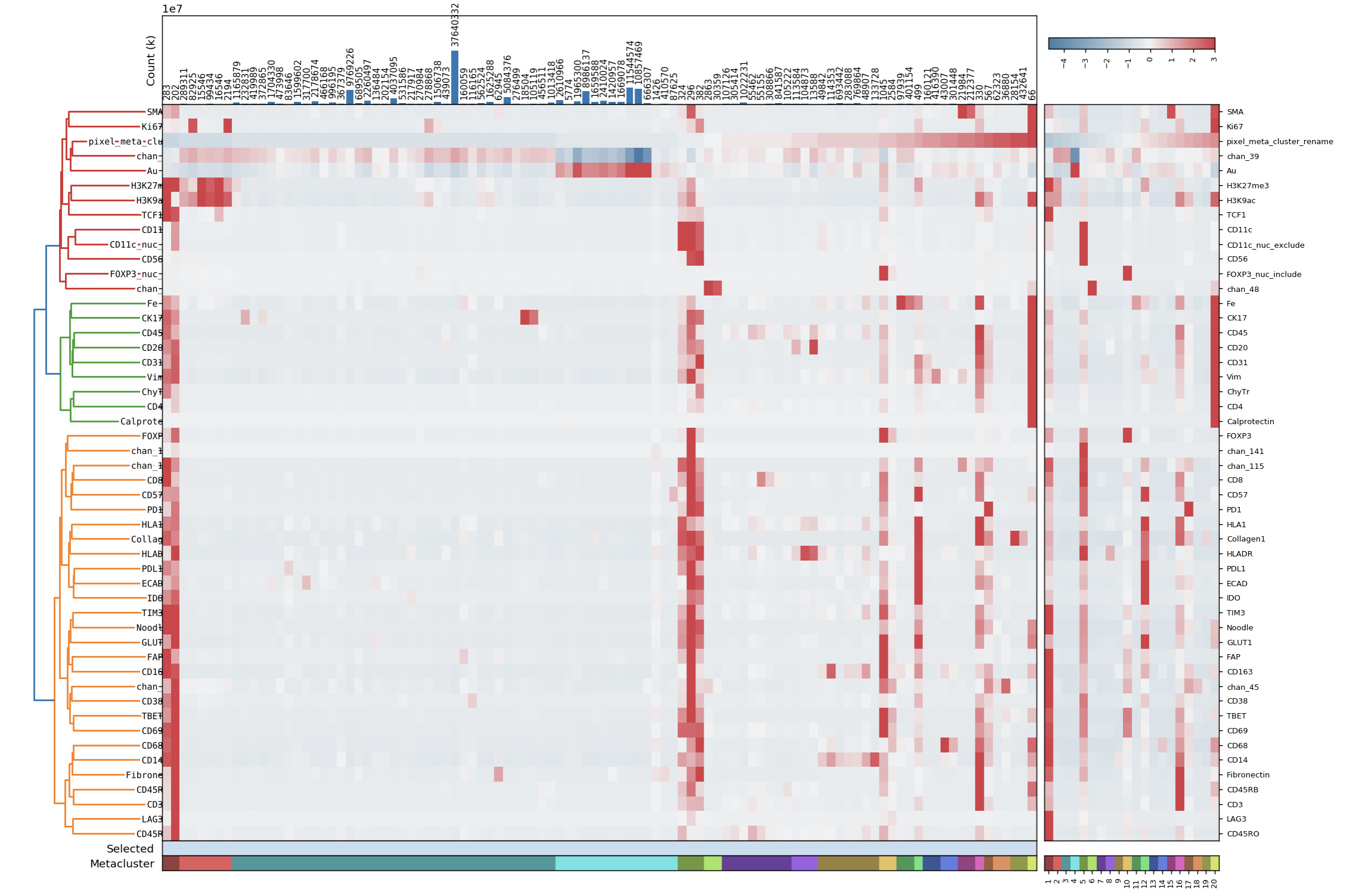 Cluster labels overlapping for cell GUI · Issue #536 · angelolab/ark-analysis · GitHub