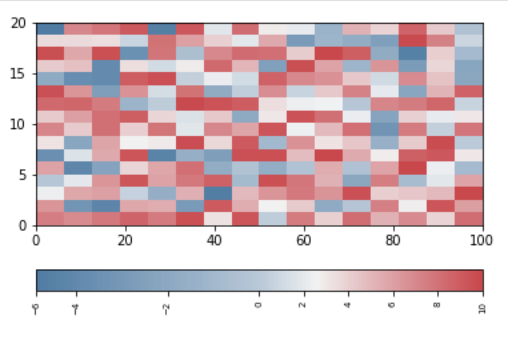 [Bug]: colorbar doesn't scale properly using `imshow` with diverging ...