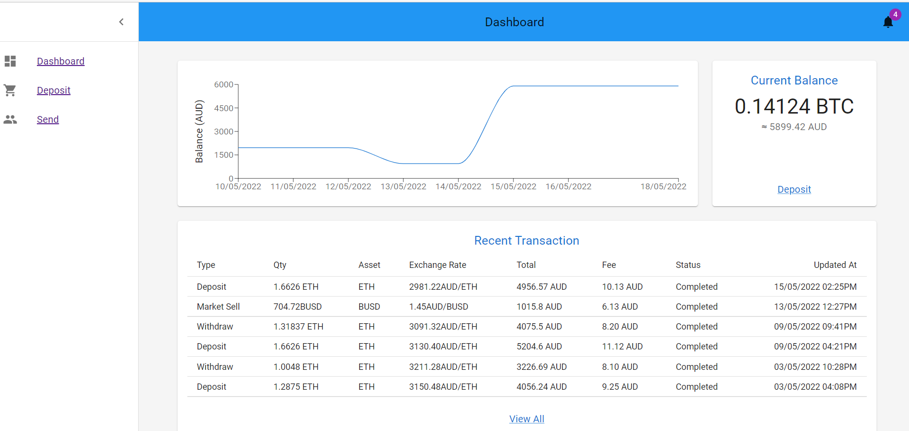 GitHub - JannaShen/CryptoDashboard