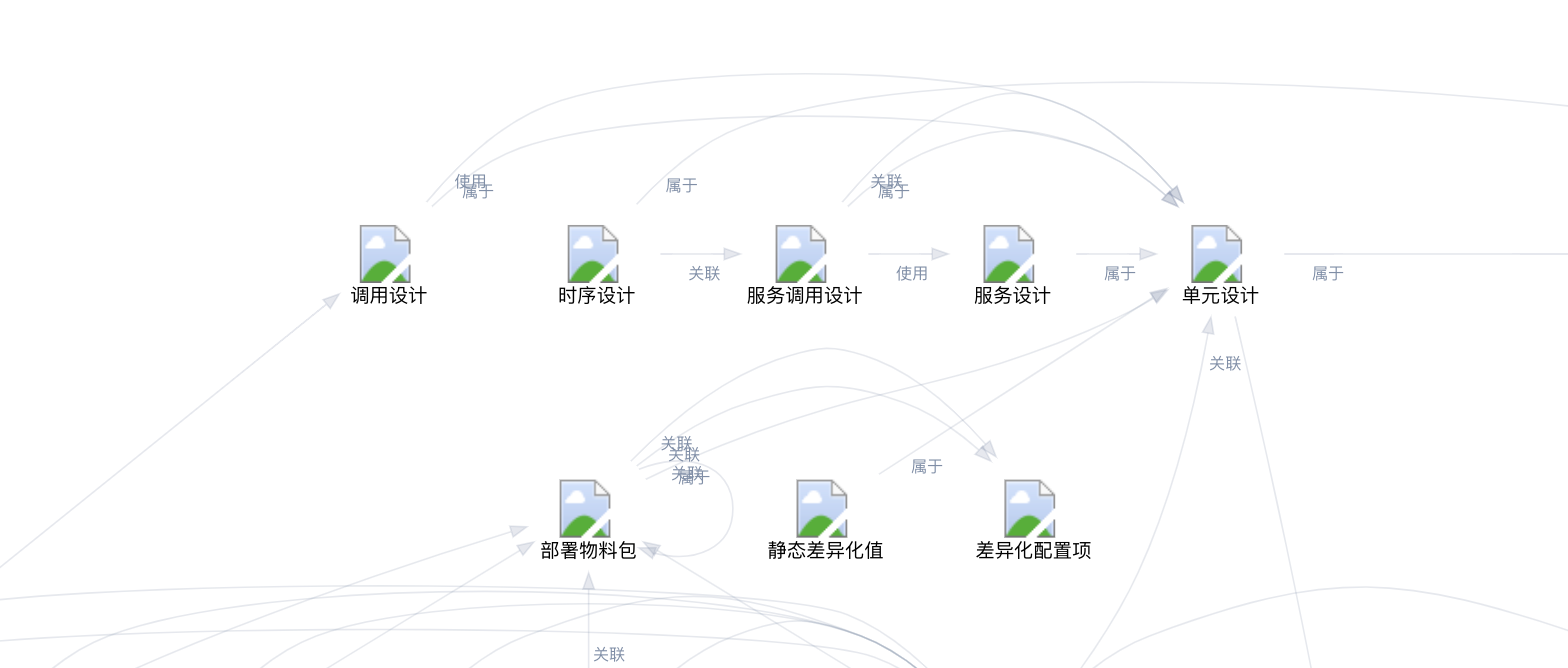 安装问题请教 · Issue #1276 · WeBankPartners/we-cmdb · GitHub