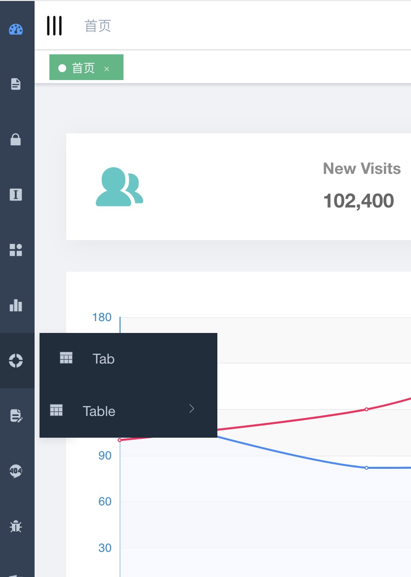【Bug】 菜单栏二级菜单显示不对齐 · Issue #548 · PanJiaChen/vue-element-admin · GitHub