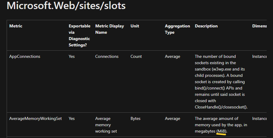 Misleading metric unit at Monitor apps in App Service · Issue #103202 · MicrosoftDocs/azure-docs ...