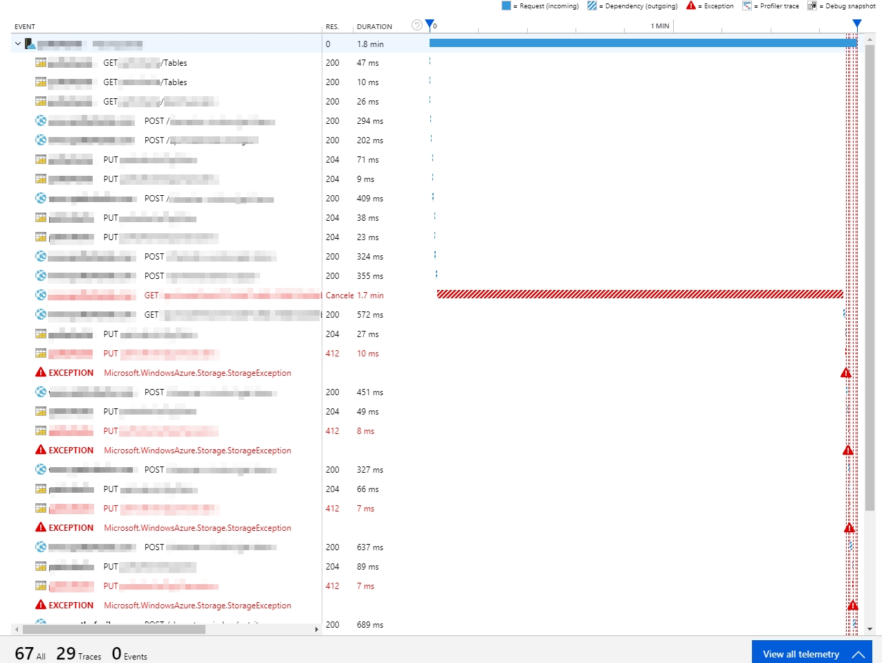 Timer Trigger Fired Twice · Issue 4808 · Azureazure Functions Host · Github