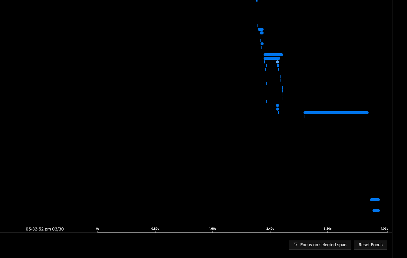 When There Are Many Spans In A Trace The Trace Display Shows An Anomaly · Issue 2523 · Signoz 