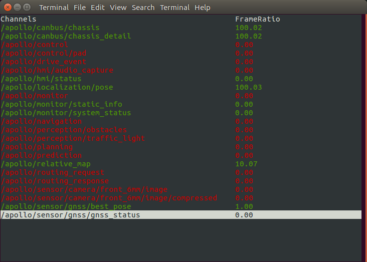 The real-time relative map can't be displayed correctly in Dreamview for Apollo master branch ...
