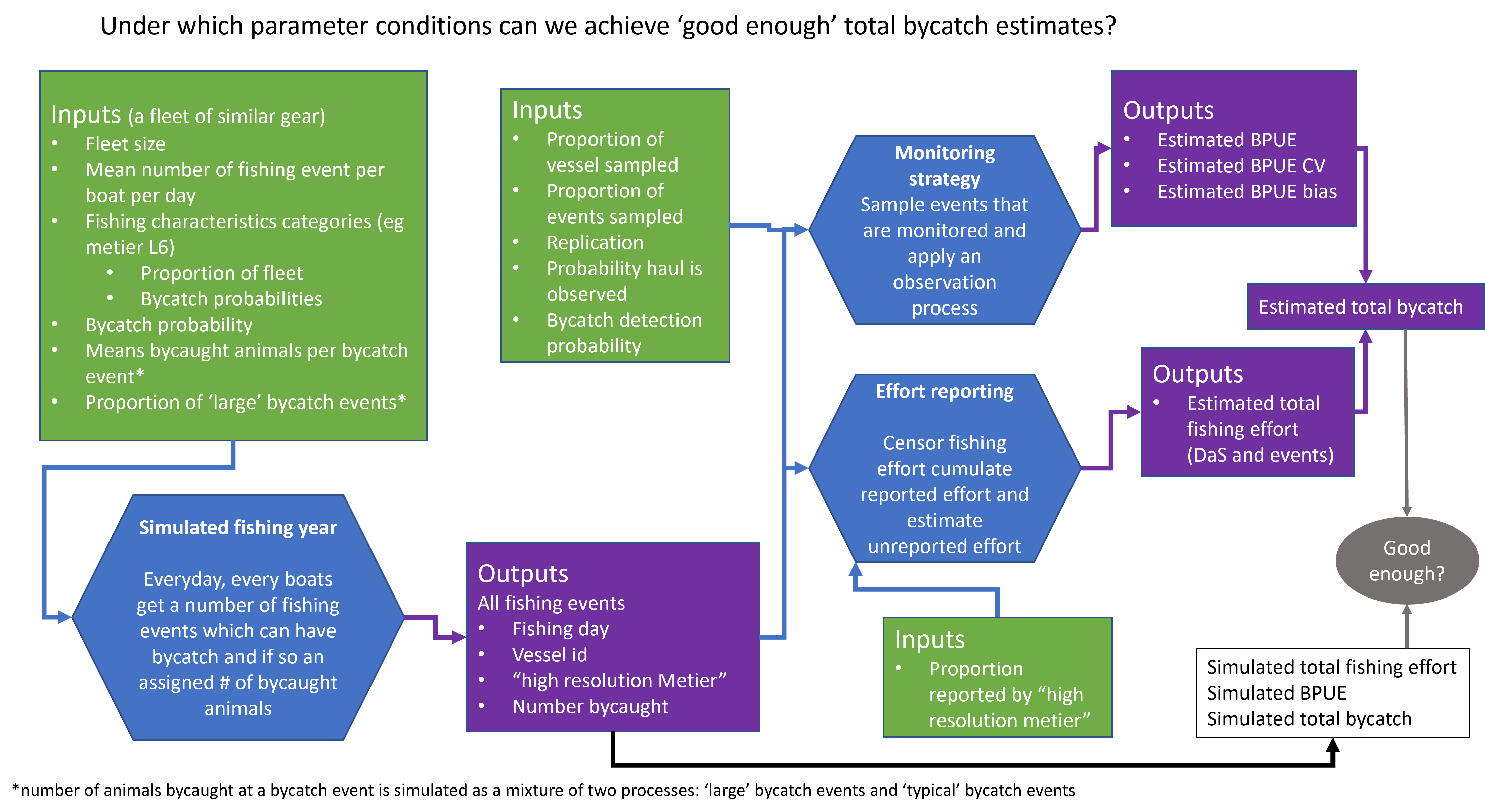 GitHub - dlusseau/scoti: here you will find the public-facing functions ...