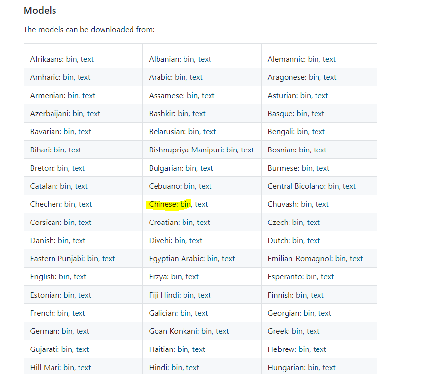 Any bugs on FastText.build_vocab ?? · Issue #2588 · piskvorky/gensim · GitHub
