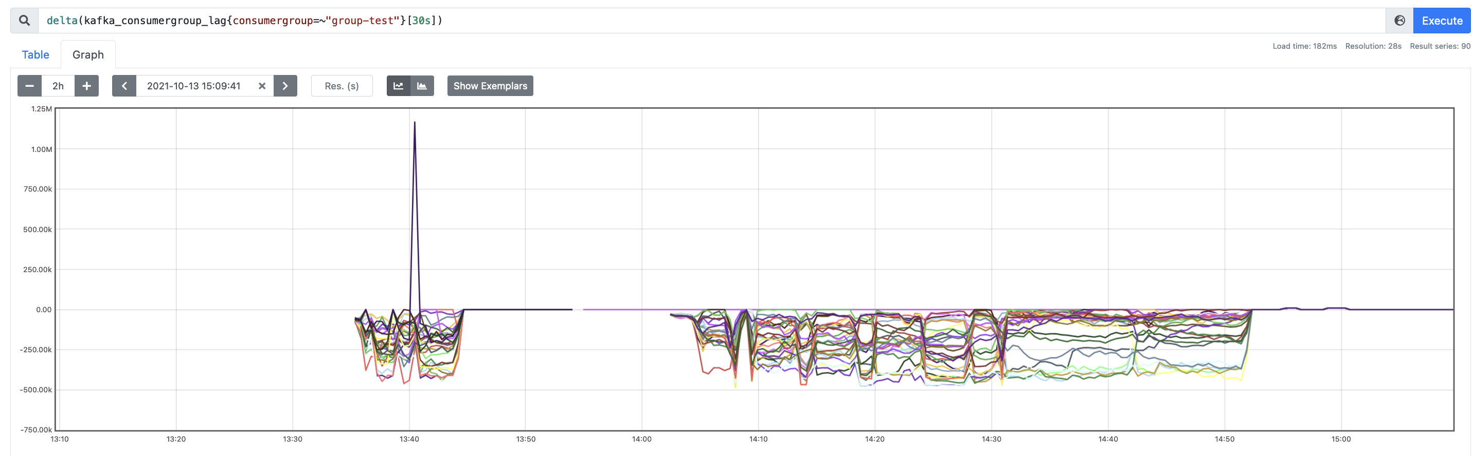 Kafka Backwards Offset Reset When Acknowledgments Are Enabled · Issue 9587 · Vectordotdev