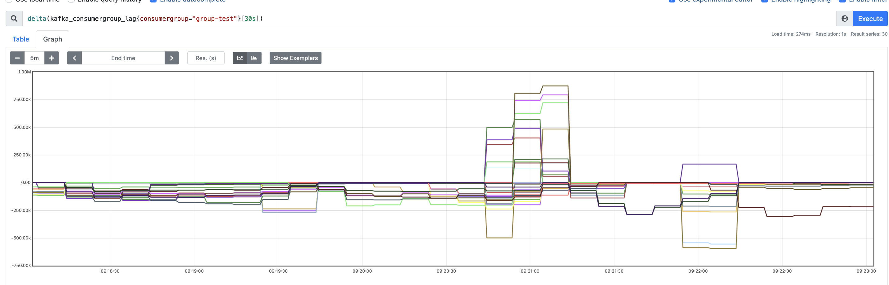 Kafka backwards offset reset when acknowledgments are enabled. · Issue #9587 · vectordotdev ...