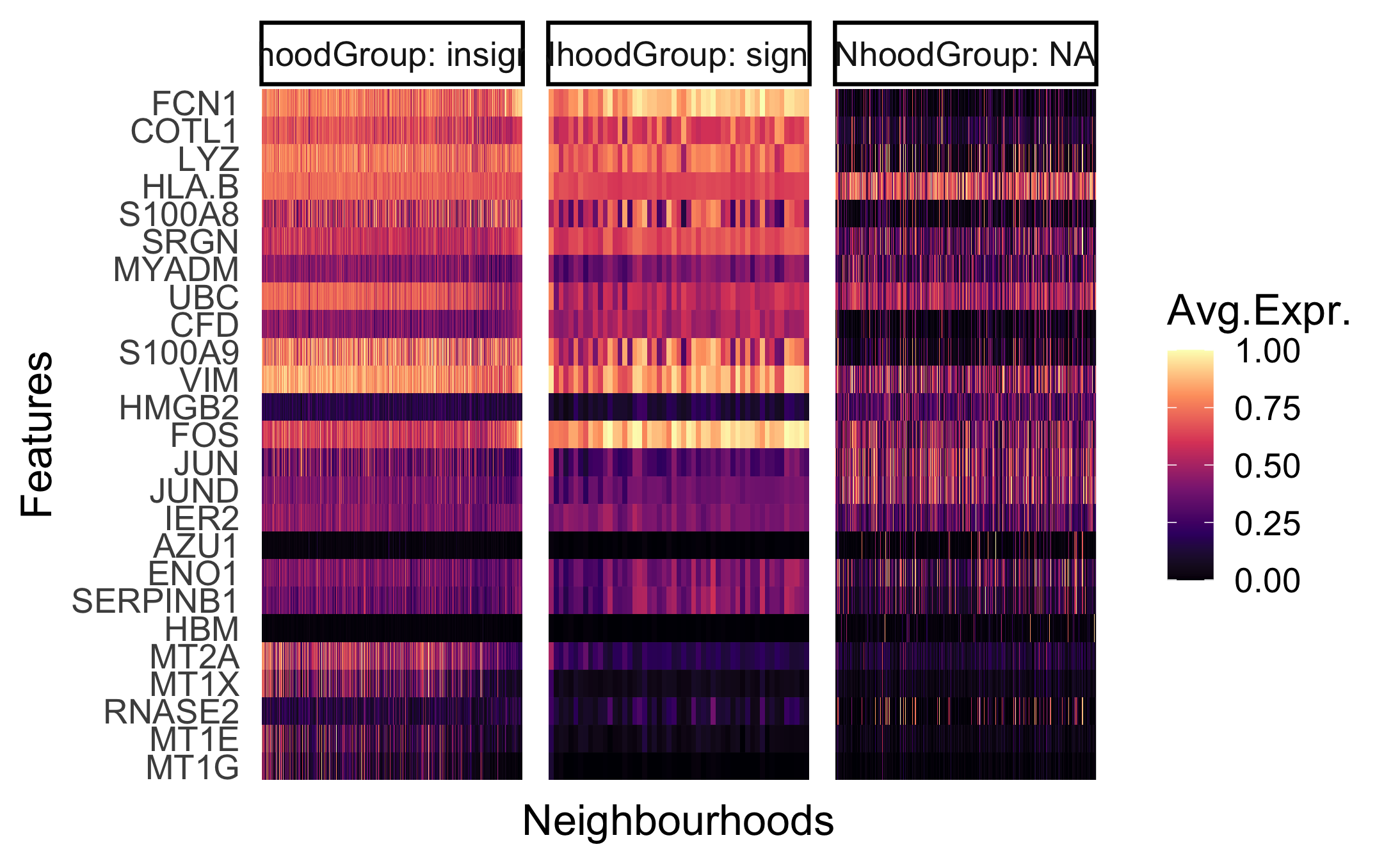Seeking advice for downstream analysis of significantly DA ...