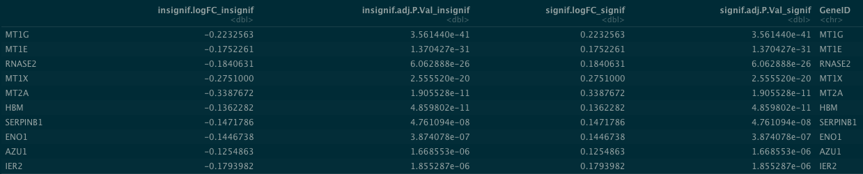 Seeking advice for downstream analysis of significantly DA ...