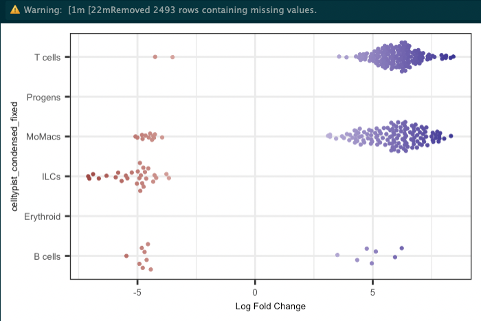 Beeswarm plotting issue · Issue #255 · MarioniLab/miloR · GitHub