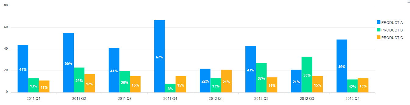 WITH REFERENCE TO #2198 · Issue #2200 · apexcharts/apexcharts.js · GitHub