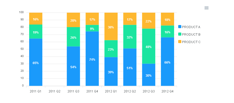 Missing Series Value Does not Display DataLabels · Issue #2215 ...